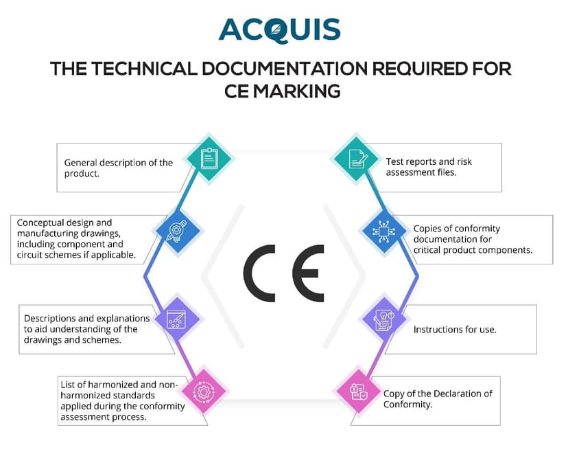 CE Certificate & CE Marking Explained: Requirements, Process & RoHS ...